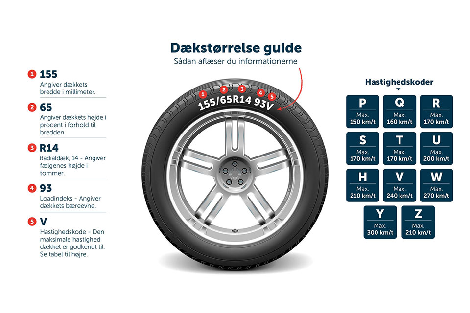 Dækberegner: Forstå de forskellige tal her - Skorstensgaard